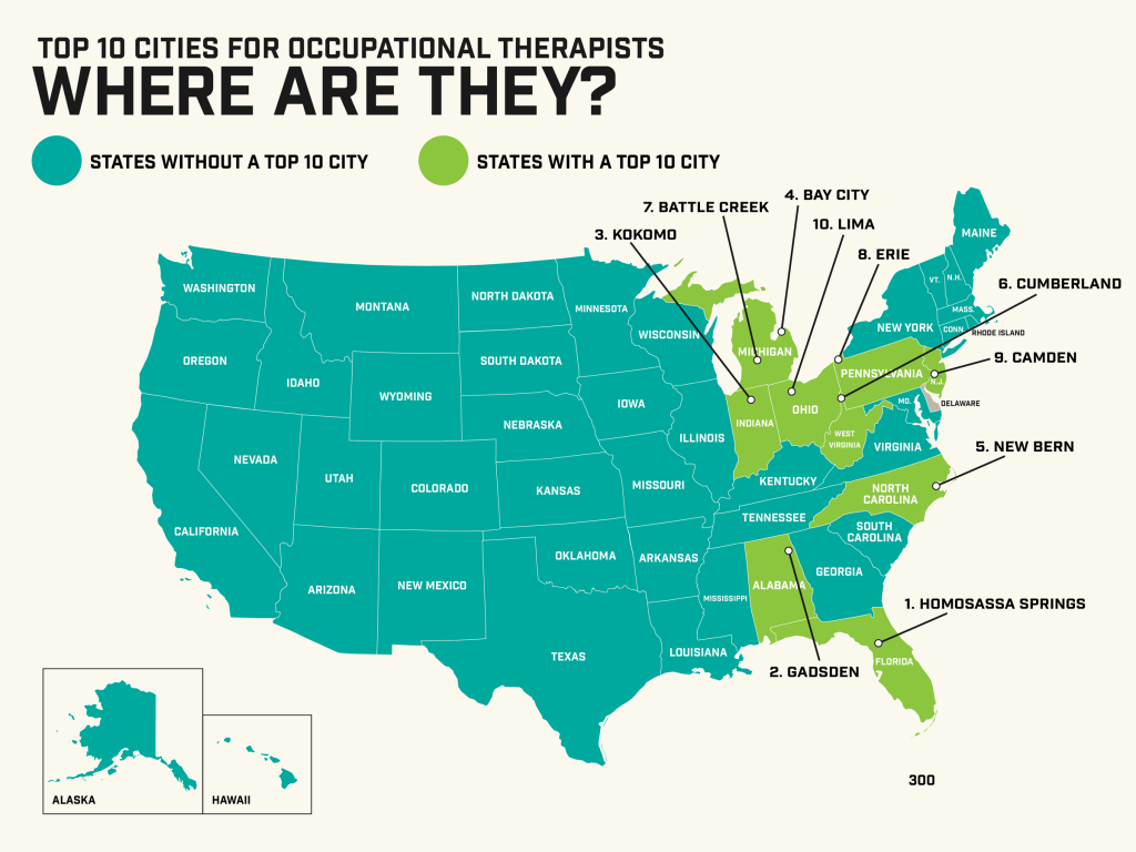 Occupational Therapy Archives | ProCare Therapy