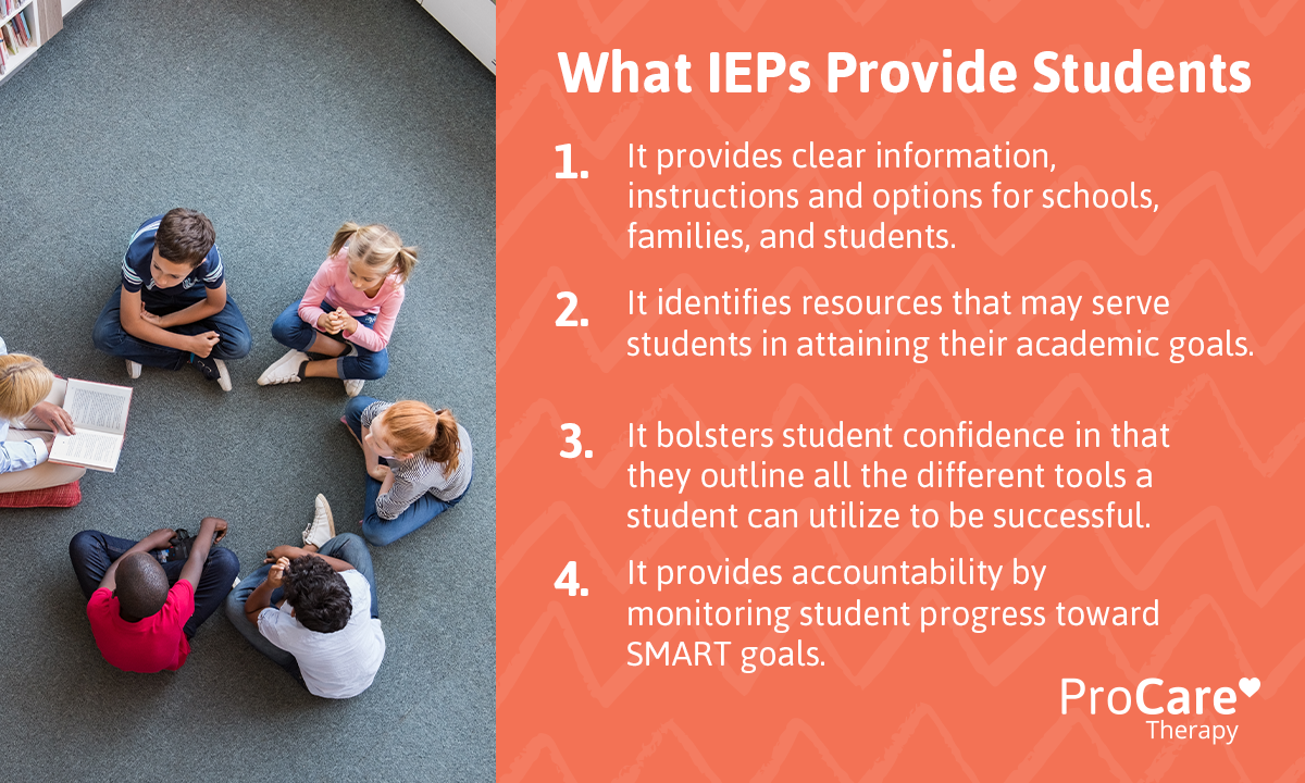 How to Write an IEP for Special Education Students | ProCare Therapy