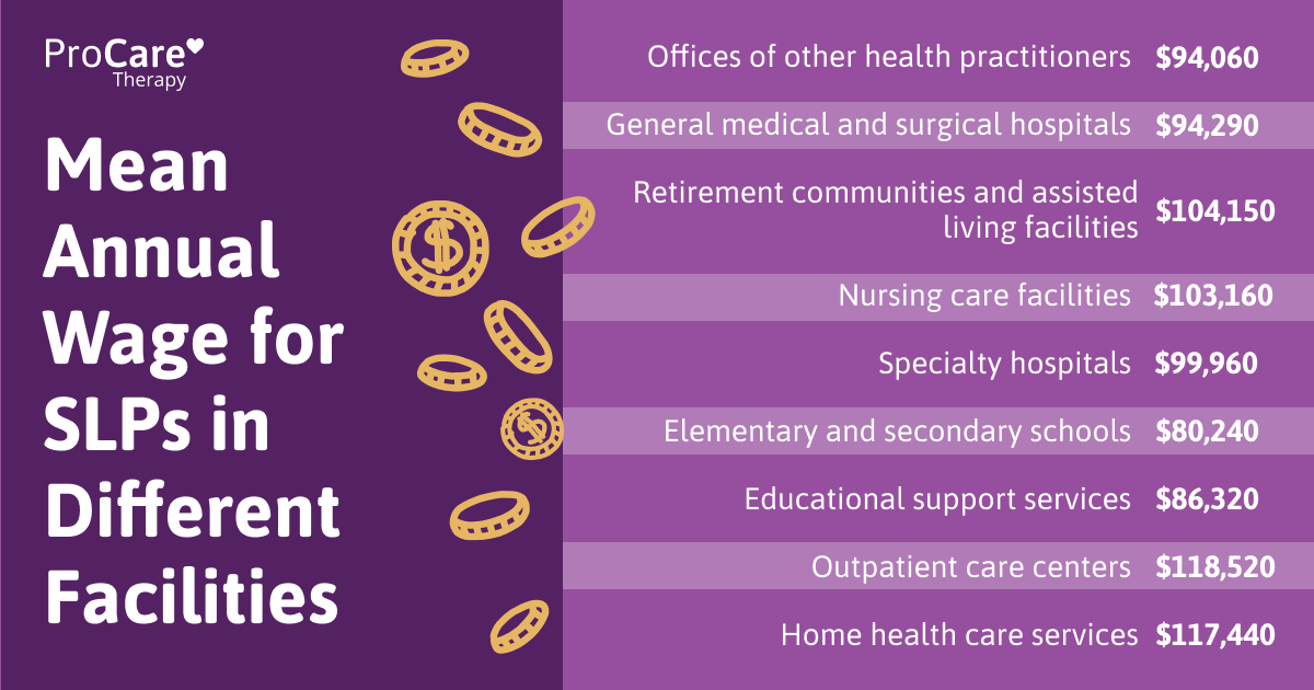 Speech-Language Pathologist Job Guide | ProCare Therapy
